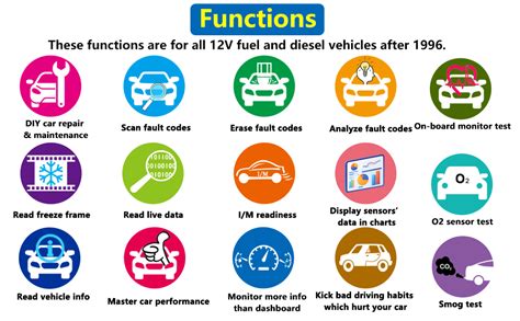 Wifi Elm327 Obd2 Adapter Scanner Reader For Ios Iphone And Android Phones Obd2 To