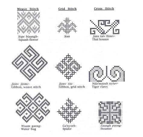 Hmong Design Tattoo Design Talk