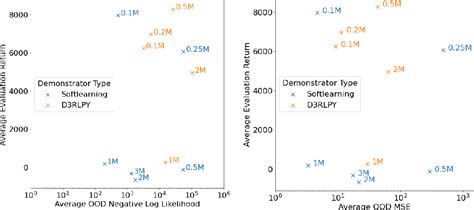 figure 2 1 from domain generalisation for robust model based offline