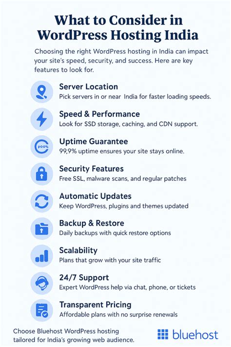 Best Wordpress Hosting India 2025 Top Expert Picks And Comparison