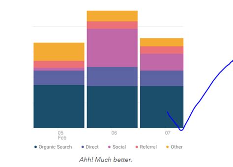 Data Visualization Archives Insight Extractor Blog