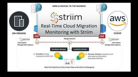 Real Time Cloud Migration Monitoring With Striim Striim