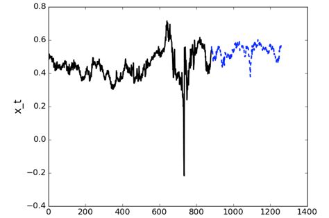 An Optimization Algorithm For Sparse Mean Reverting Portfolio Selection