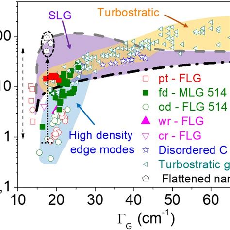 Intensity Anomaly Detection And Defect Identification Plot Using Adag Download Scientific