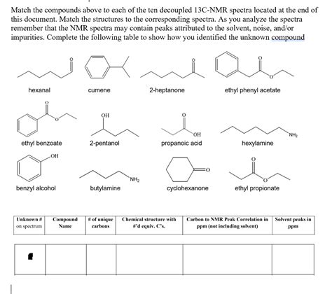 Solved Match The Compounds Above To Each Of The Ten