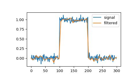 Scipy Signal Qspline D Scipy V Manual