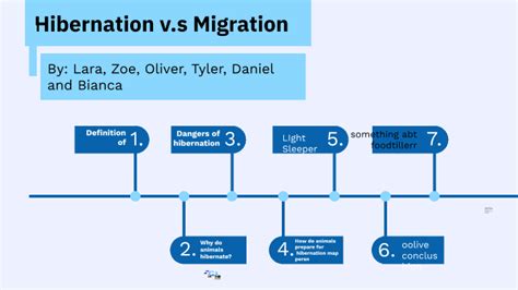 Hibernation Vs Migration By Bianca Daly On Prezi