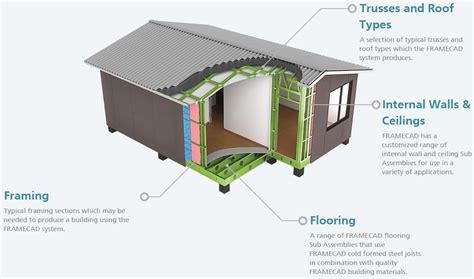 Steel Frame Modular Building Systems Bandt Manufacturing