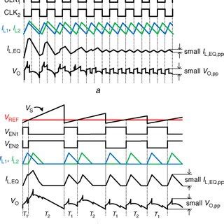 Components Of Output Ripple In Multiphase VRM Download Scientific Diagram