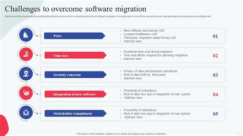 Challenges To Overcome Software Migration Ppt Sample