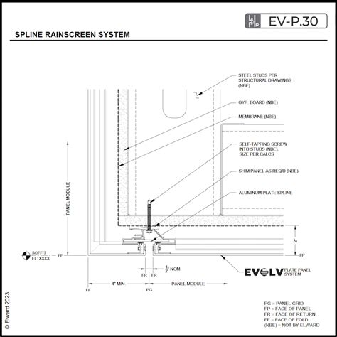 Spline Rainscreen System Wall Paneling And Cladding Systems Elward