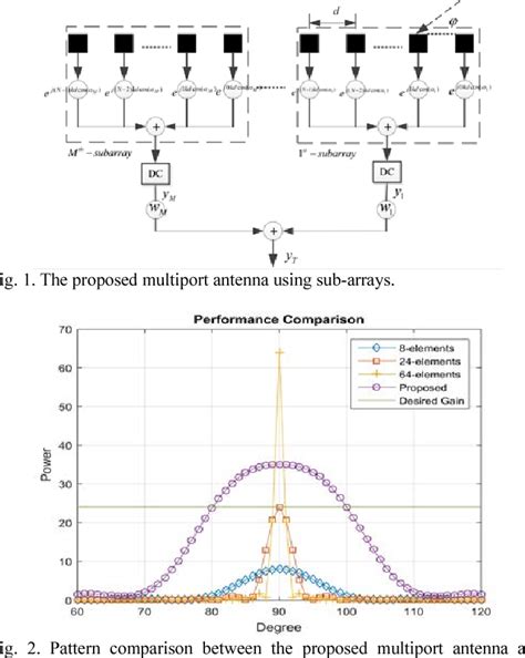 Figure 1 From A Multipart 5g Base Station Antenna Using Series Fed