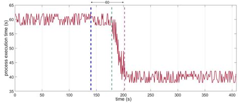 Resource Utilization Benchmark Download Scientific Diagram