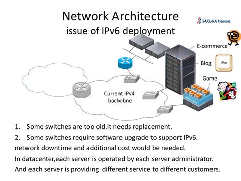 PPT IPv Rapid Deployment Rd In A Large Data Center Draft Sakura Rd Datacenter