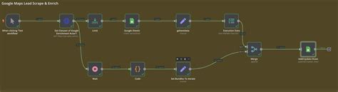 Issue With Assigning Variables From Other Branches Questions N8n Community