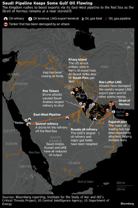 Saudi Pipeline That Bypasses Hormuz Is Now Pumping At Full Capacity