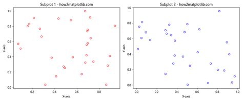 如何在python中使用空心圆点绘制散点图极客教程 如何在python中使用空心圆点绘制散点图极客教程