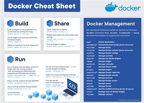 Docker Cheat Sheet Mizans Paradigm