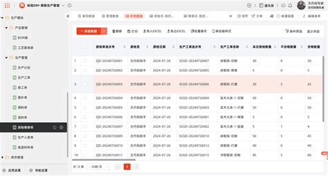 制造erp系统之离散生产管理，一文搞定生产车间管理解决方案（附流程） 一张图看懂erp流程 附生产制造行业知识地图 csdn博客