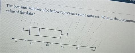 Value Of The Data The Box And Whisker Plot Below Represents Some Data Set What Is The M