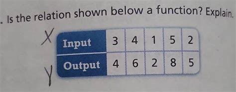 Is The Relation Shown Below A Function Explain Input 3 4 1 5 2 Output 4 6 2 8 5 Input 3 4 1 5 2