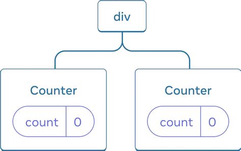 深入理解 react 的渲染 三月沙