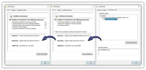 5 Examples Of When To Use A Digital Signature Certificate Hashed Out By The Ssl Store™
