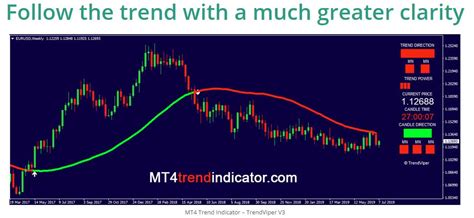 MT Trend Indicator Review TrendViper Forex Robot Nation