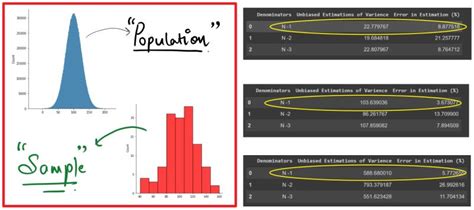 Divyanshu Vyas On Linkedin Statistice Datascience Mathematics