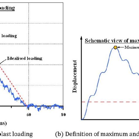 Formulations Of Solid Elements In Ls Dyna Download Table