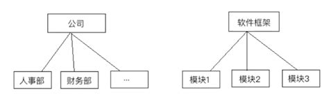 mvc、mvt以及django框架的示例分析 大数据 亿速云