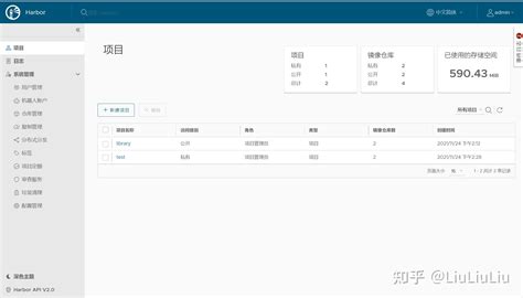 Kubernetes一个自动化部署java项目的最佳实践 知乎