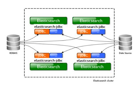 Javaweb项目架构之elasticsearch日志处理系统 柒s Blog