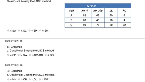 Solved Classify Soil A Using The USCS Method Finer Soil PL Chegg