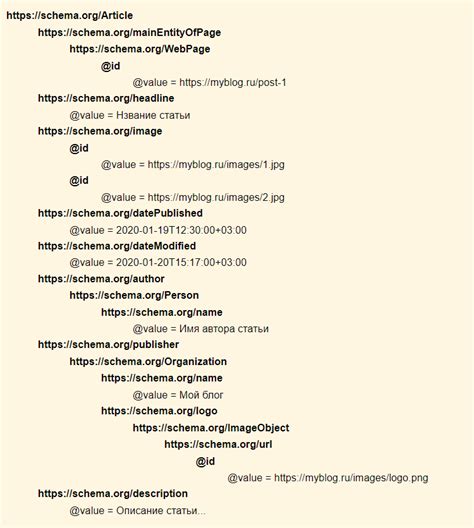 Добавления Json Ld к статьям в Modx · ИТ Шеф