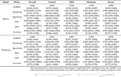 Table 1 From Automated Detection Of Sleep Apnea Hypopnea Events Based On 60 Ghz Frequency