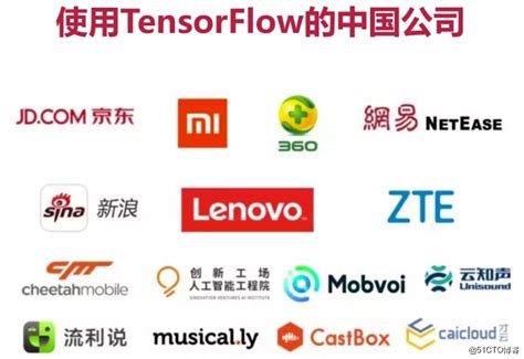 Tensorflow简介转tensorflow百度百科 Csdn博客