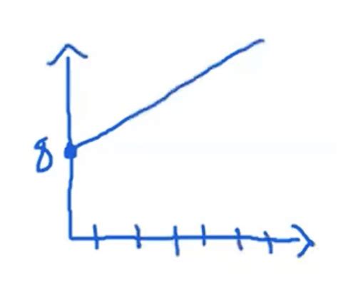 Words Into Equations What Does The Variable Represent Sat