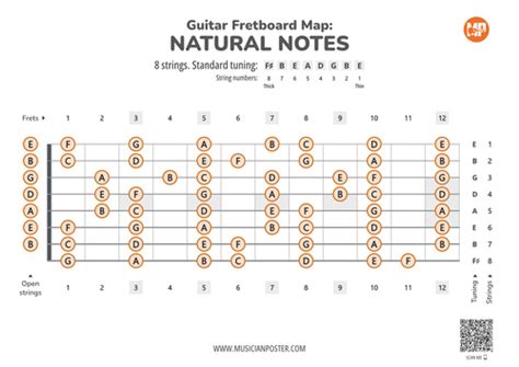 8 String Guitar Fretboard Map Pdf With Natural Notes