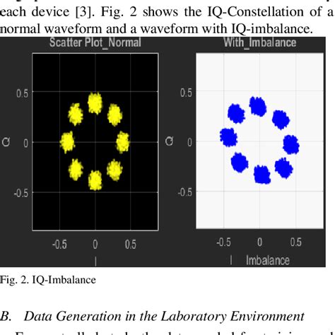 Figure 1 From Ensemble Learning Models Semantic Scholar