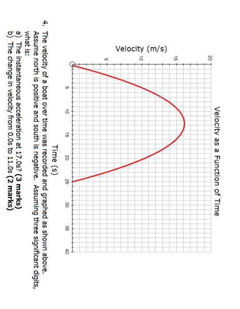 Solved Velocity As A Function Of Time The Velocity Of A Chegg Com