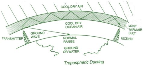 The Communicator Digital Edition Propagation Prediction