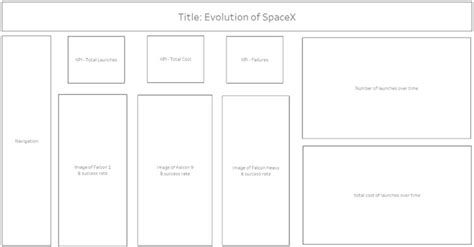 Dashboard Week Day 4 Api Spacex The Data School Down Under