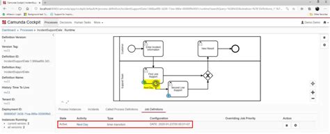 Camunda Bpmn