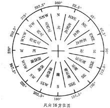 我从中国建筑热环境分析专用气象数据集软件里导出风速风向数据风向显示为2请问指的是什么风向 百度知道