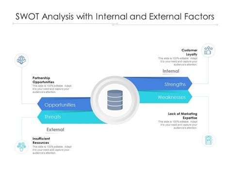 Swot Analysis With Internal And External Factors Presentation
