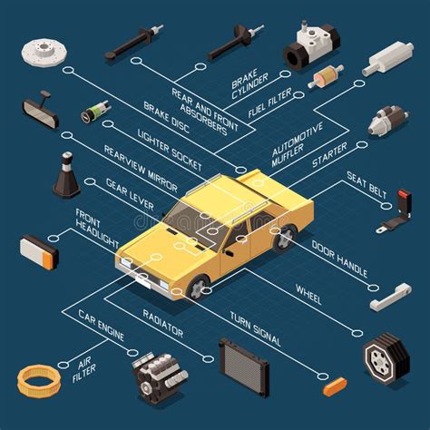 Car Parts Isometric Flowchart Stock Vector Illustration Of Engine