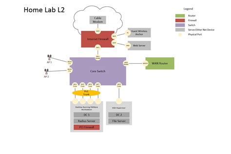 Network Diagrams Rnetworking