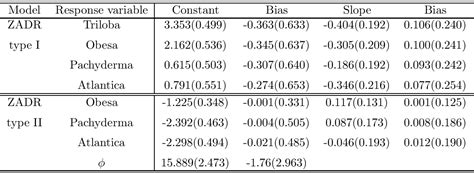 table 1 from zero adjusted dirichlet regression for compositional data