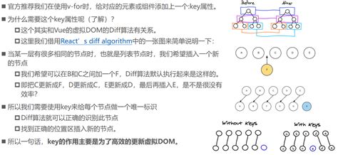 Vue 循环遍历 V For 懒惰ing 博客园